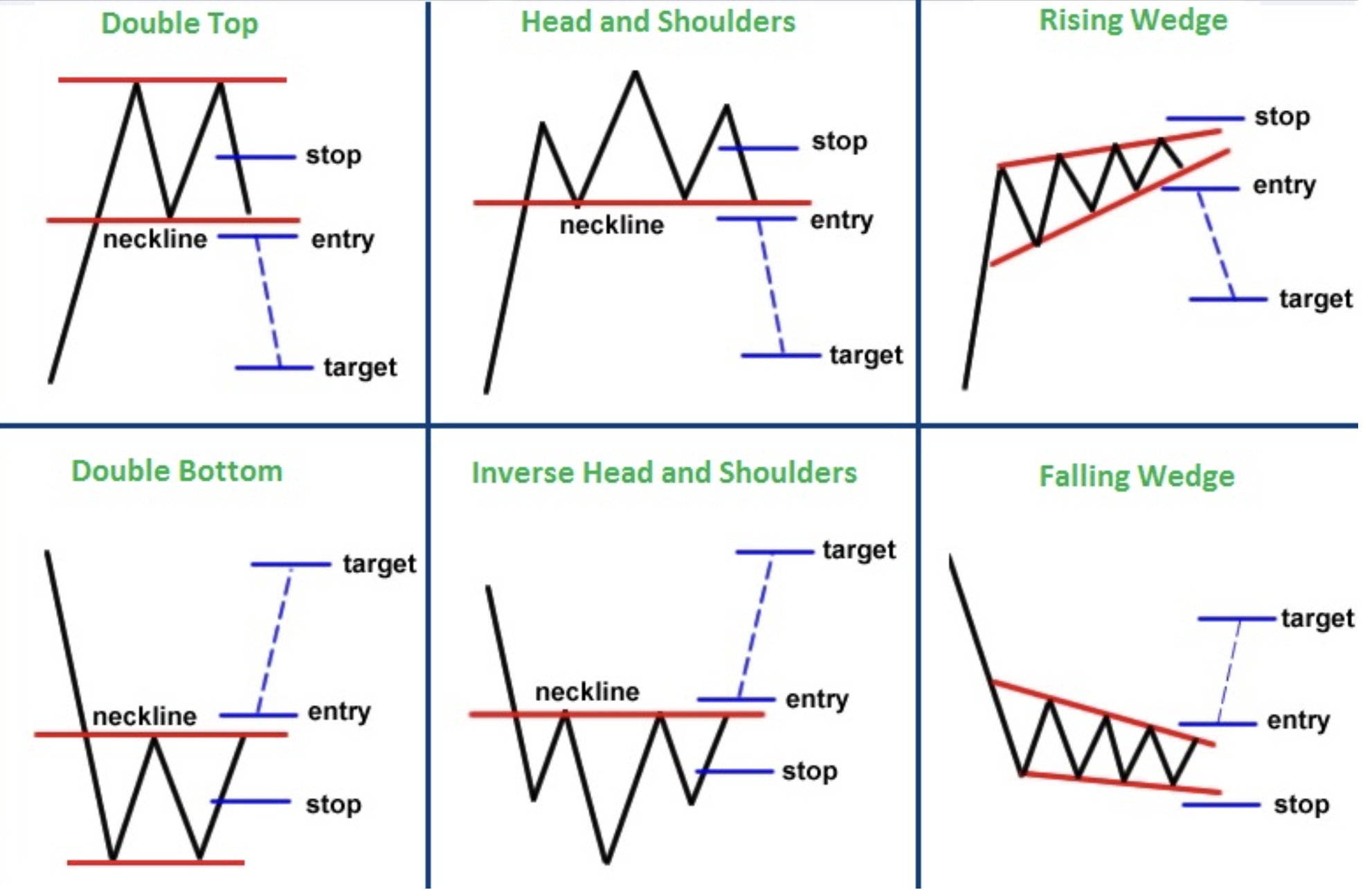 Codeforces Technical Analysis Codeforces Technical Analysis